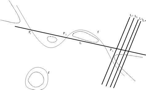 figure 2 from a sample of polyhedral methods in computational algebraic
