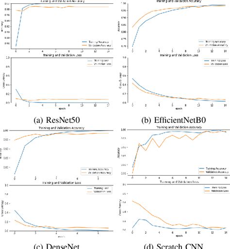 Efficient Feature Extraction And Classification Architecture For Mri