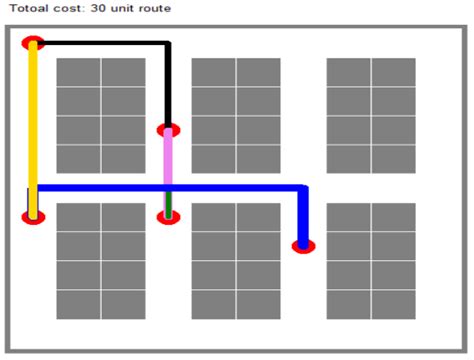 Pick Path Optimization Katalyst Software Services Limited