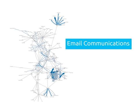 Visualizing Nosql Databases As Networks Ppt
