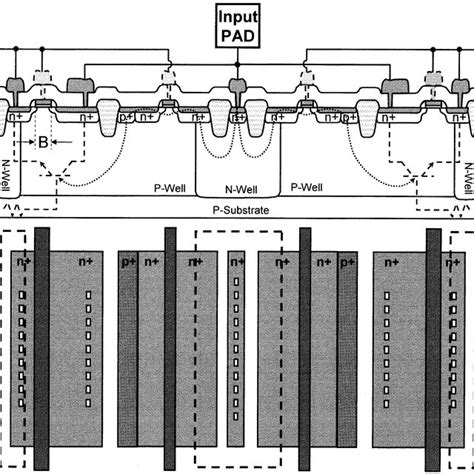 Comparisons On Hbm Esd Levels Of The Input Esd Protection Circuits With Download Scientific
