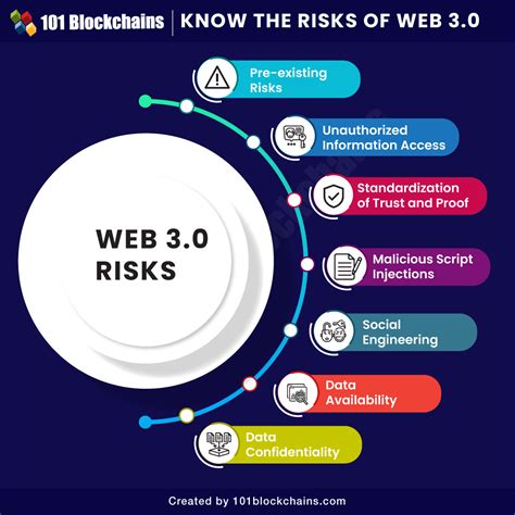 know the risks of web 3 0 101 blockchains