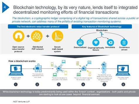 Blockchain For Anti Money Laundering Aml Transaction Monitoring