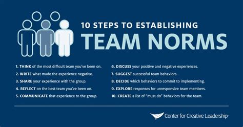 Team Norms Team Charters And Ground Rules Mudassir Iqbal
