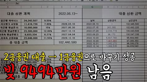 빚 9494만원 남았다 2금융권 대출을 1금융권으로 바꾸기 성공 Youtube