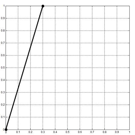 F A And F B In The Max Prod Algebra Download Scientific Diagram