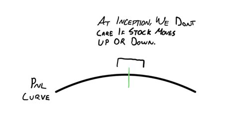 Mastering Delta Hedging A Comprehensive Guide For Option Sellers Predicting Alpha