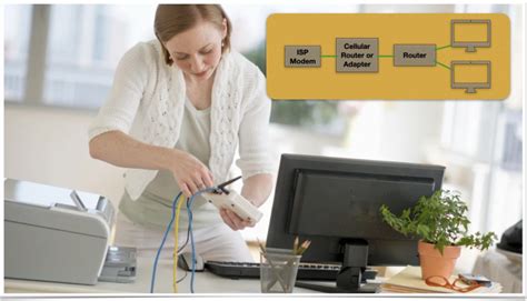 Enhancing Network Reliability Incorporating Cellular Routers For Automatic Failover Welcome