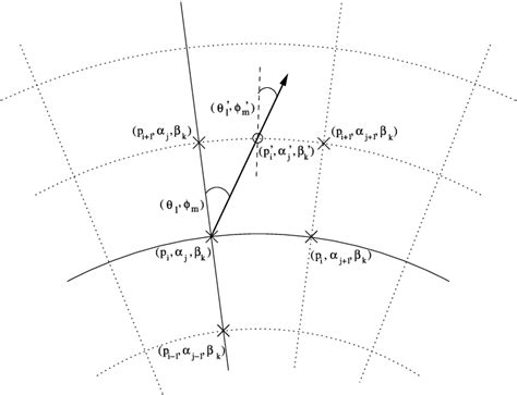 Path From A Grid Point P I A J B K À Â To The Intersection