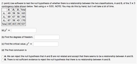 Solved Use Software To Test The Null Hypothesis Of Whether Chegg Com