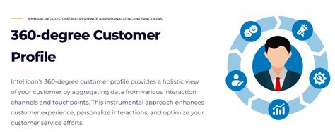 360 Degree Customer Profile Unified Customer Data