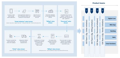 Maximizing Business Value The Power Of Product IT Operating Model LTIMindtree