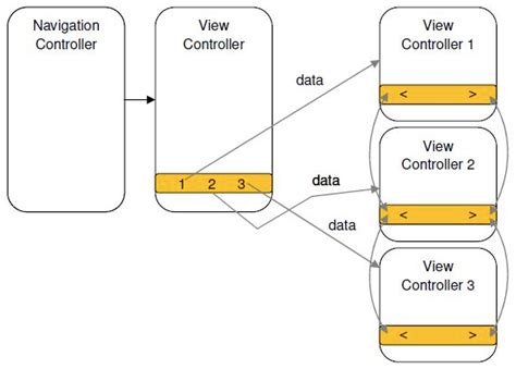 Uiviewcontroller Ios Check If Viewcontroller Instance Is Open And