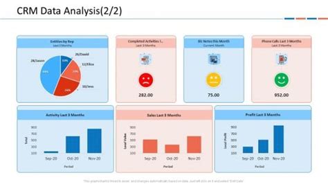 Crm Data Analysis Powerpoint Templates Slides And Graphics