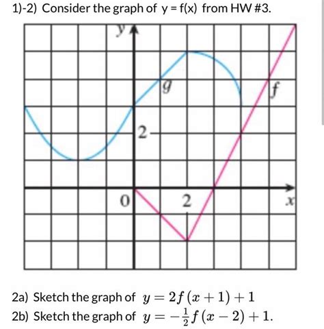 solved 1 2 consider the graph of y f x from hw 3 2a