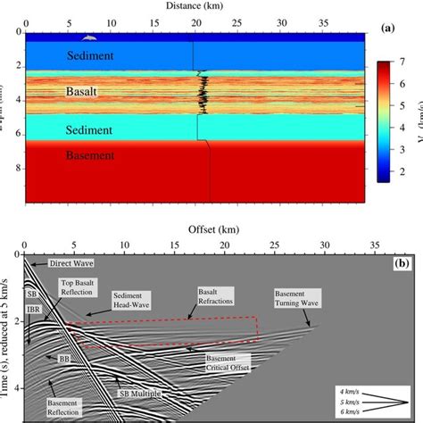 a velocity model used to generate synthetic data used in ray tracing download scientific
