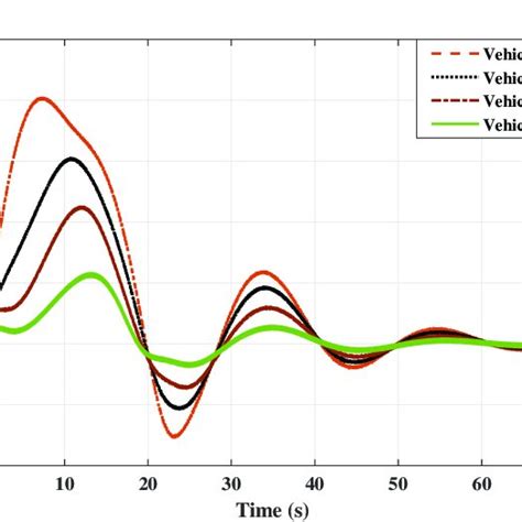 Error Attenuation Plots Download Scientific Diagram