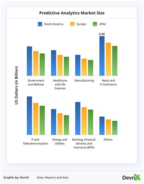 Is Predictive Analytics Marketing Reliable And How To Benefit From It DevriX