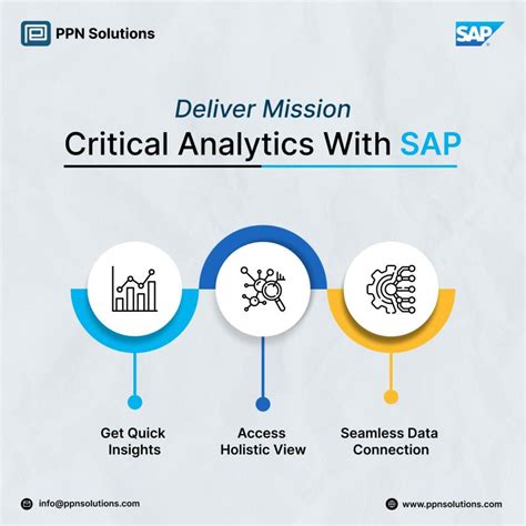 Ppn Solutions On Linkedin Sap Sapanalytics Sapdataanalytics