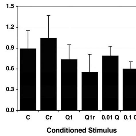 A Temporal Patterns Of Electrical Stimulation Graph Showing The Download Scientific Diagram