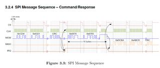 AWR2243BOOST SPI Interface Sensors Forum Sensors TI E2E Support Forums