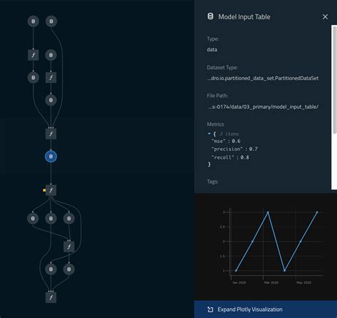 Experiment Tracking In Kedro Issue 1070 Kedro Org Kedro GitHub