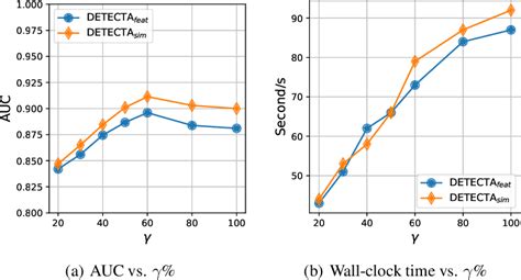 detecting topology attacks against graph neural networks