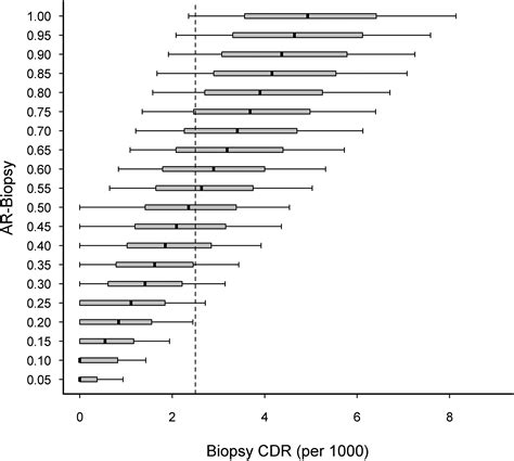 The Importance Of Outcomes Ascertainment For Accurate Assessment Of The Mammography Screening