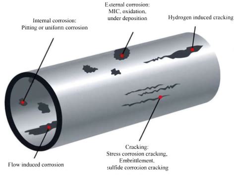 Carbon Steel Internal Defects