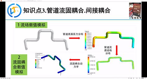 Ansys Workbench软件超级学习手册哔哩哔哩bilibili