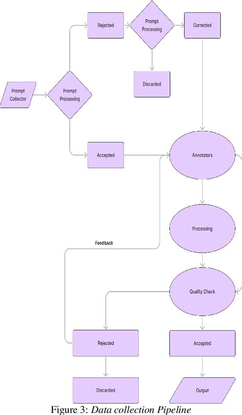 Figure 1 From Guide Graphical User Interface Data For Execution