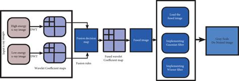 Block Diagram Of The Proposed Hybrid Framework Download Scientific