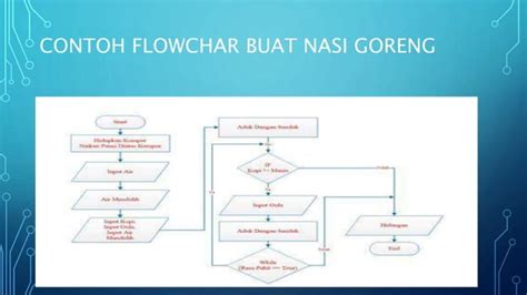 Bab Algoritma Dan Pemograman Pptx