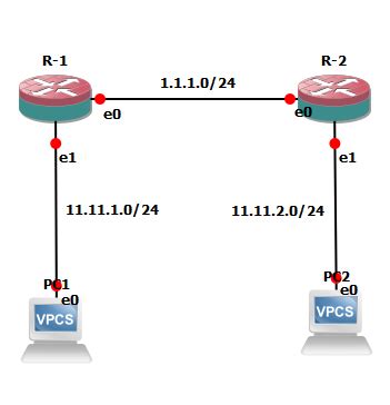 Dunia Pendidikan TKJ Contoh Konfigurasi Routing Static Pada MikroTik