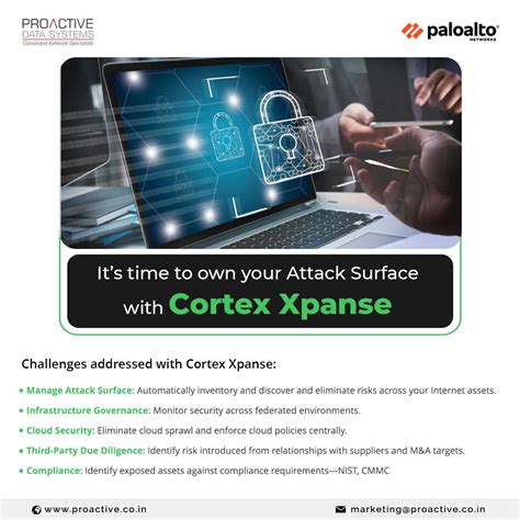 Proactive Data Systems On Linkedin Paloaltonetworks Cortex Cyberattacks Risks