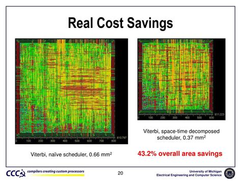 Ppt Cost Sensitive Modulo Scheduling In A Loop Accelerator Synthesis System Powerpoint