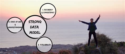strong data model top 3 indicators lilia taran