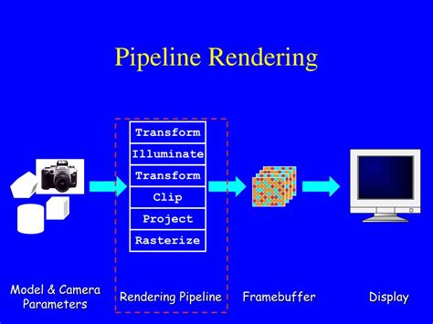 Ppt Basics Of Rendering Powerpoint Presentation Free Download Id6302464