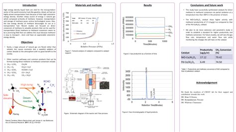 Direct Partial Oxidation Of Methane To Methanol Over Nickel And Palladium Catalyst American