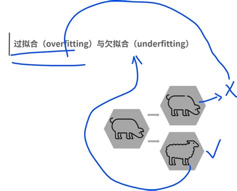 数据挖掘与分析应用：算法模型选择与训练、评估模型、上线部署，回到准备数据阶段数据挖掘、分析和模型搭建 Csdn博客