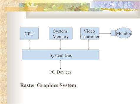 Raster Scan System Ppt