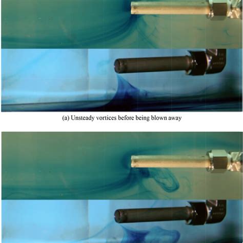 steady vortex formed download scientific diagram