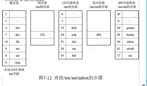 计算机操作系统 第七章:文件管理(2)操作系统 目录查询的hash方法 Csdn博客 计算机操作系统 第七章:文件管理(2)操作系统 目录查询的hash方法 Csdn博客