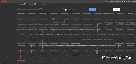 可用于clickhouse的五个开源图形客户端 知乎