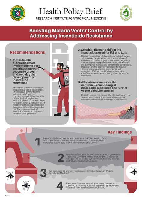 Boosting Malaria Vector Control By Addressing Insecticide Resistance Research Institute For
