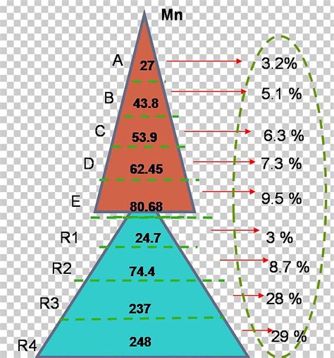 Sec Classification Market Segmentation Socioeconomics Economy Society Png Clipart Angle Area
