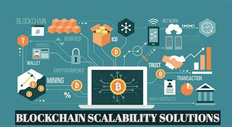 BLOCKCHAIN SCALABILITY SOLUTIONS DETAILS OVERVIEW OF CRYPTO 2020 Blockchain Technology