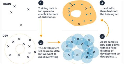Janine Morgan On Linkedin A Version Of The Bert Language Model Thats