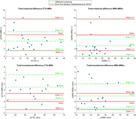 The Rotational Top And Translational Bottom Differences Between The