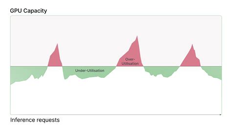 Unify Model Serving A Multi Layered Landscape